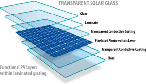 How it works | NewFrame | Solar Glass | Solar Panels | Solar Glazing ...